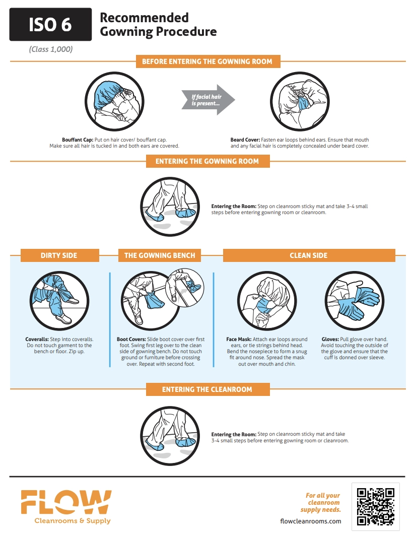Cleanroom Gowning Procedure: A Step-by-Step Guide & Posters | Flow ...